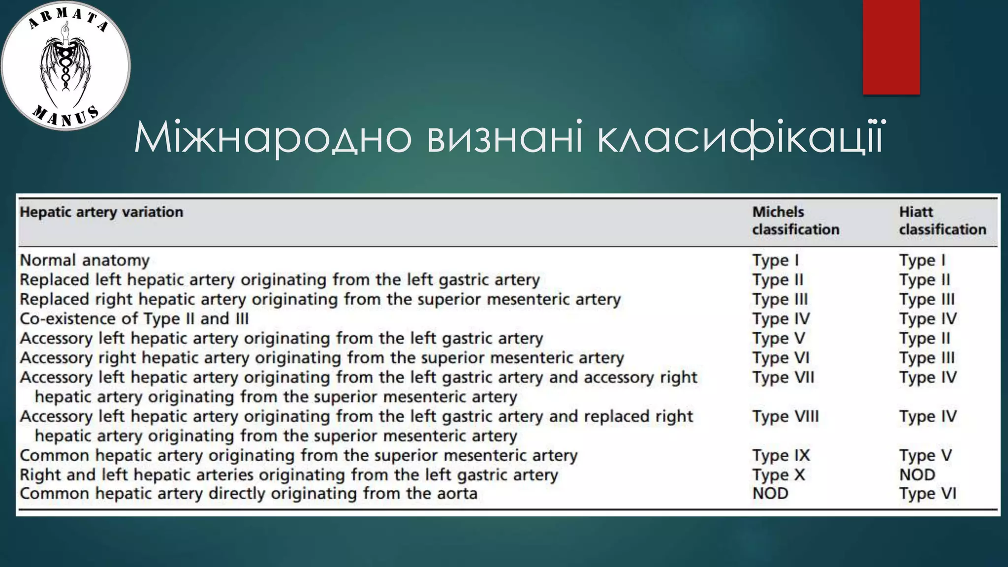 Anatomy of liver hilum | PPTX