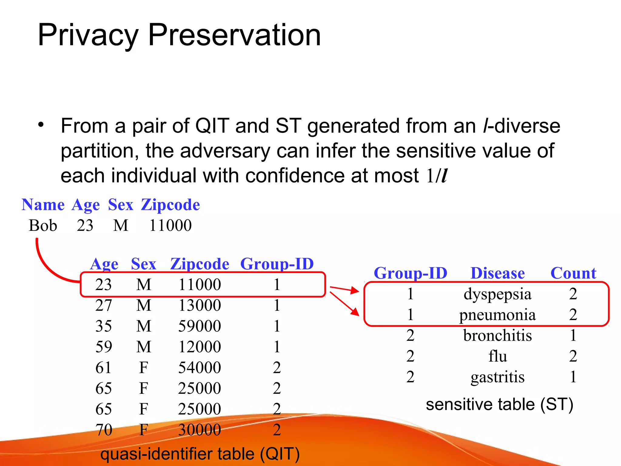 Anatomy Simple And Effective Privacy Preservation Ppt