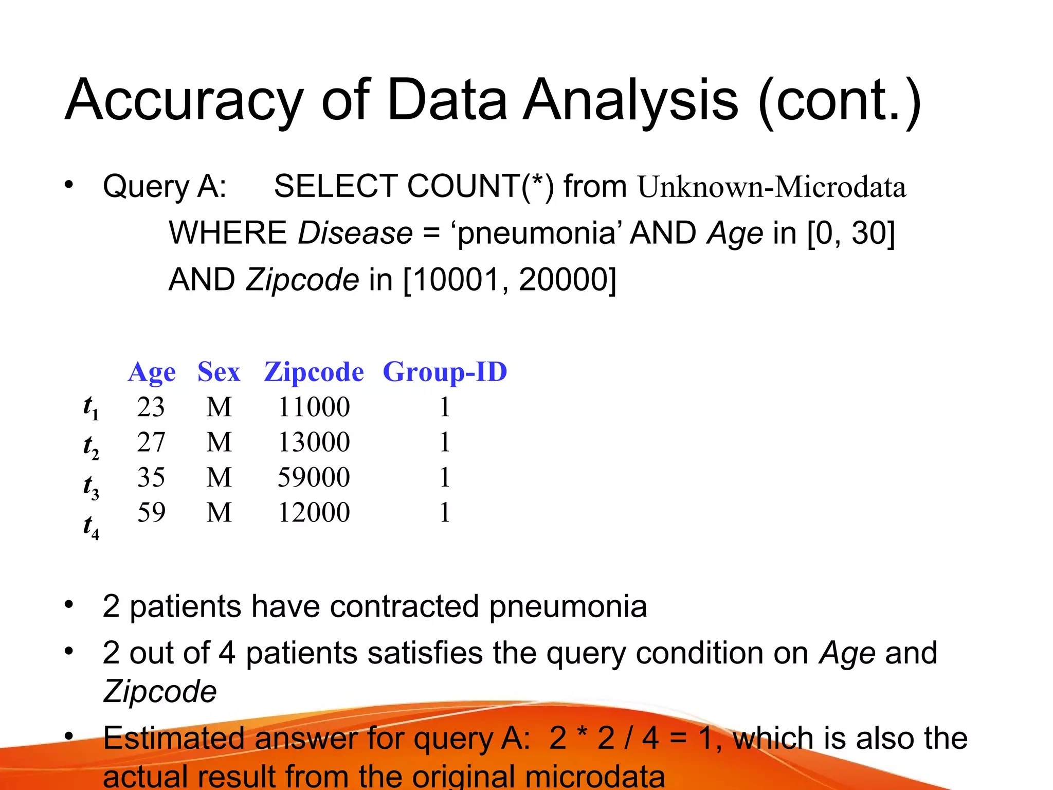 Anatomy Simple And Effective Privacy Preservation Ppt