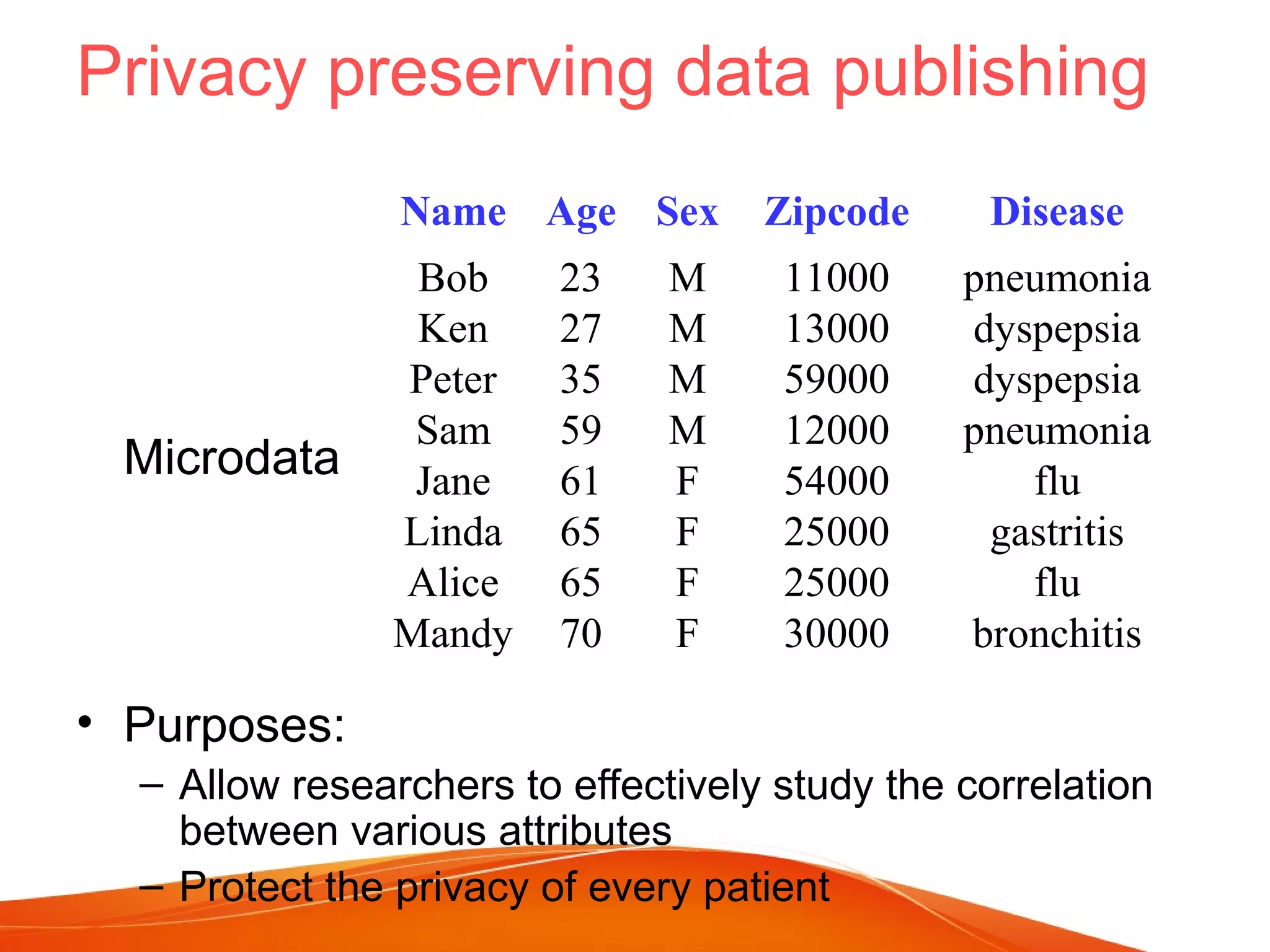 Anatomy Simple And Effective Privacy Preservation Ppt