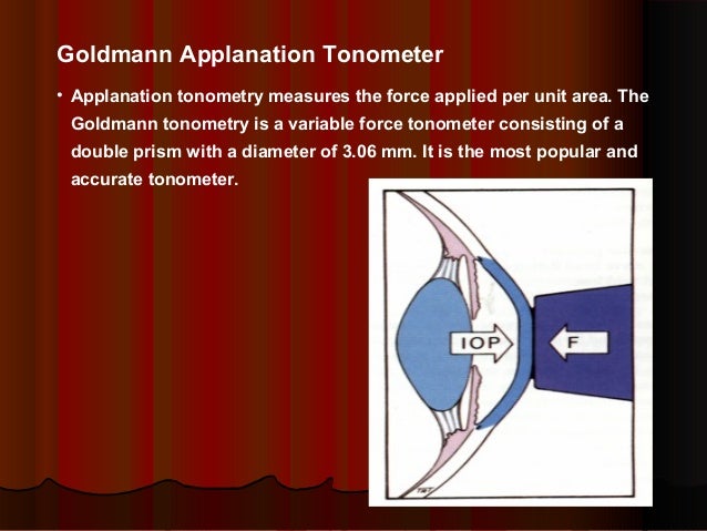 Anatomy of the angle structure (glaucoma)
