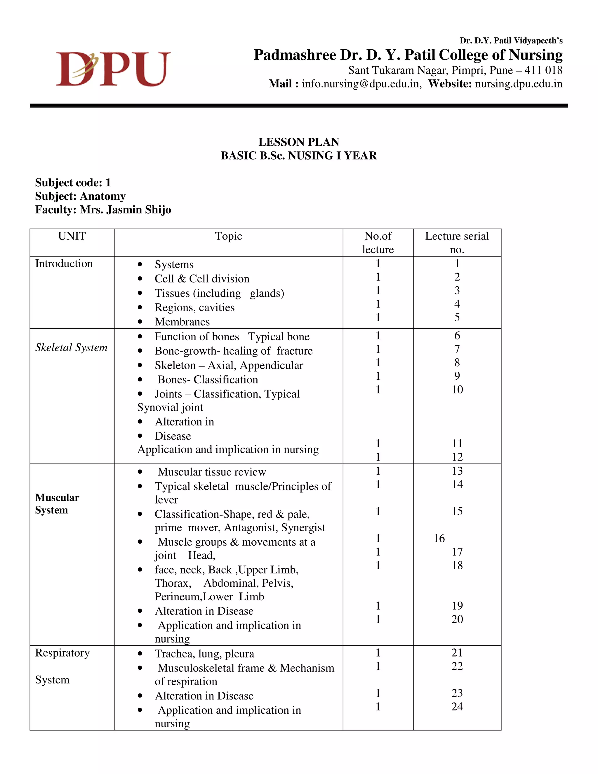 anatomy.pdf