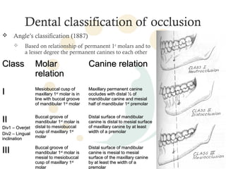 Anatomy and-fractures-of-the-mandible | PPT