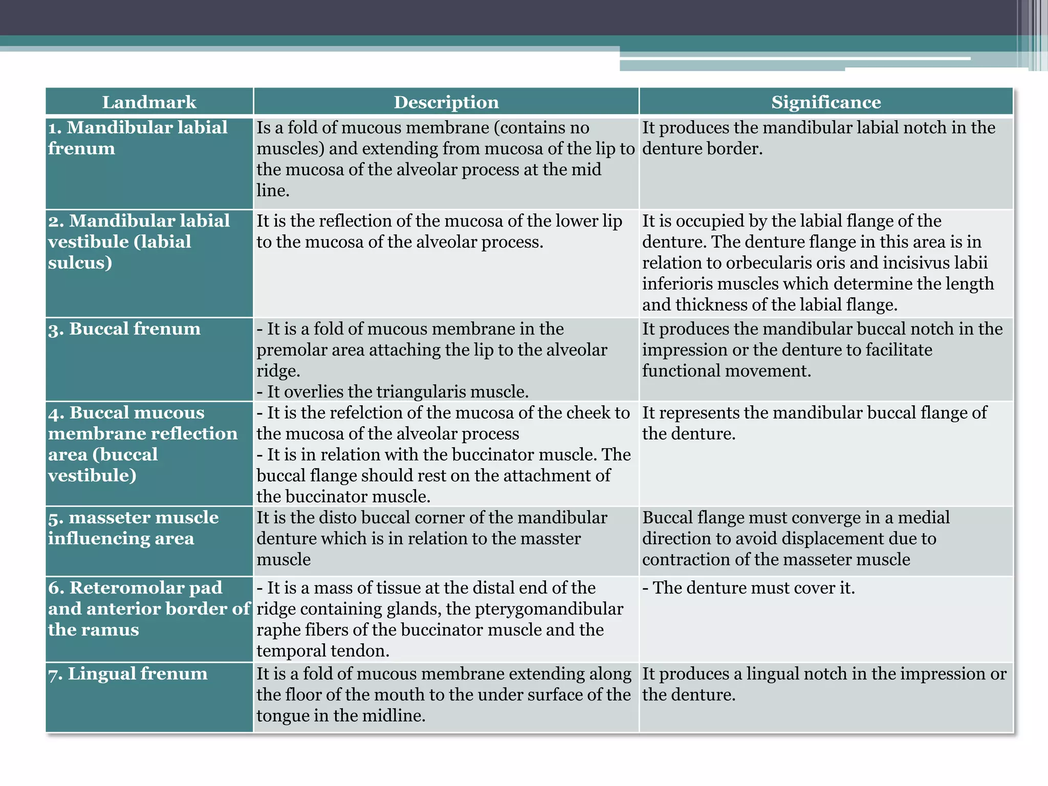 Anatomy complete denture | PDF