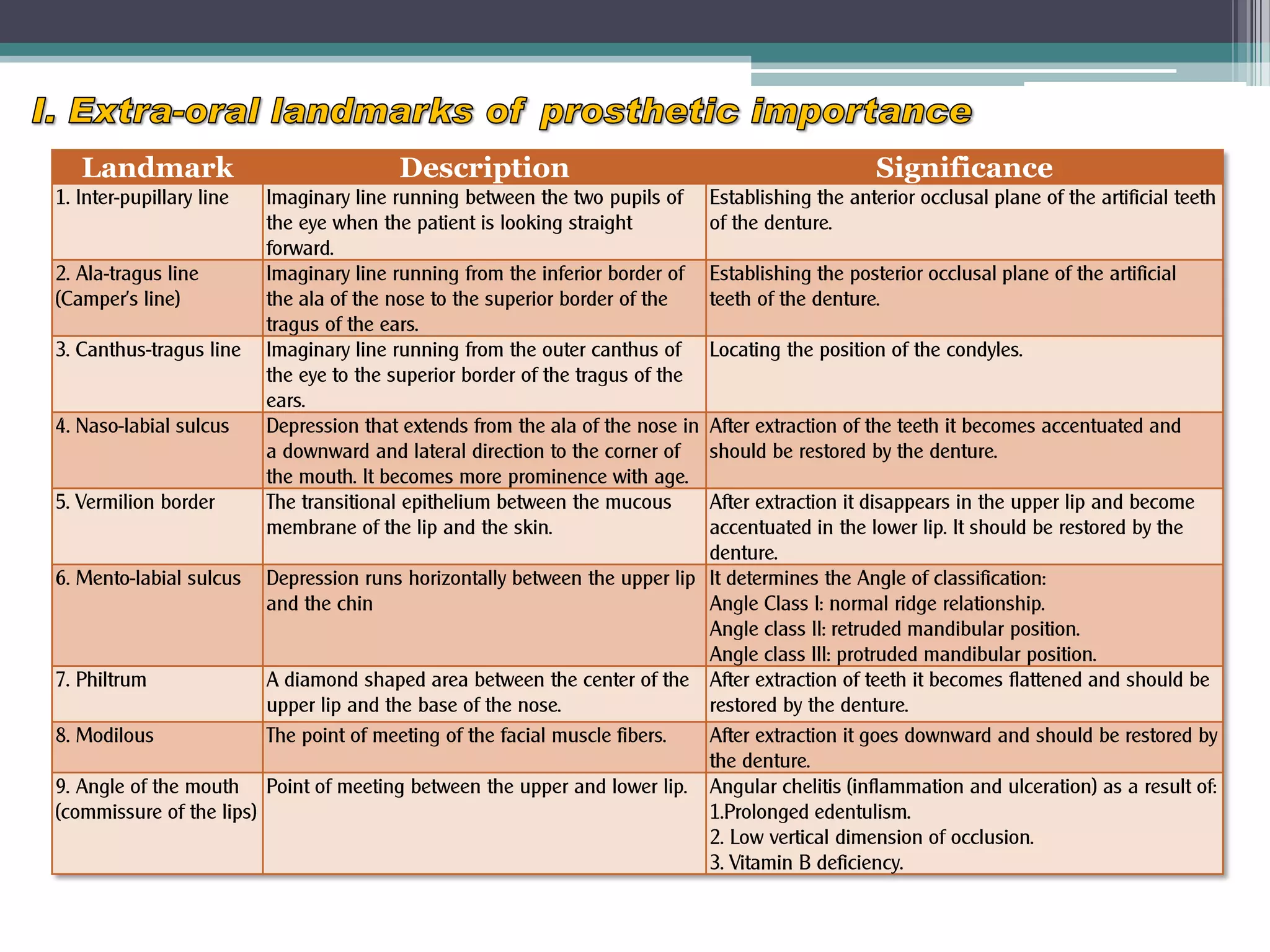 Anatomy complete denture | PDF
