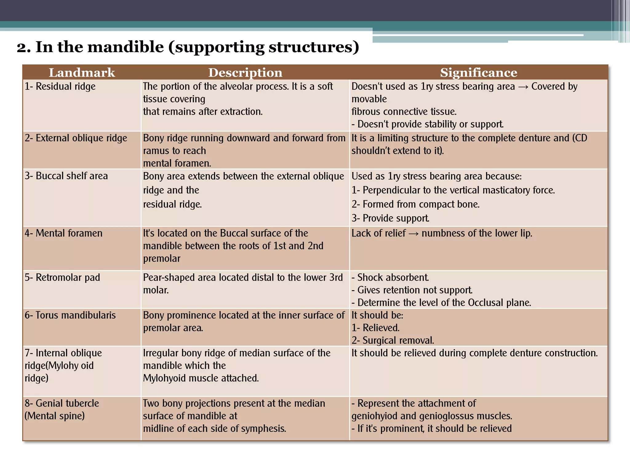 Anatomy complete denture | PDF