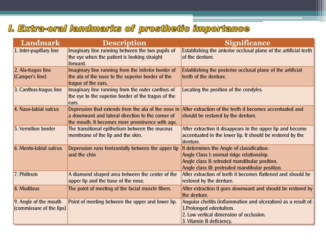 Anatomy complete denture | PDF