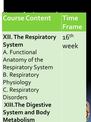 Anatomy first-day | PPTX