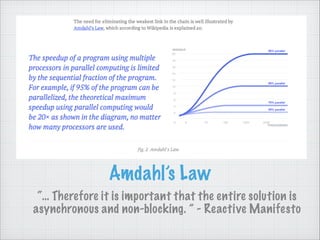 Anatomy of a Reactive Application | PDF