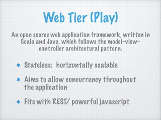 Anatomy of a Reactive Application | PDF
