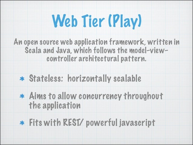 Anatomy Of A Reactive Application