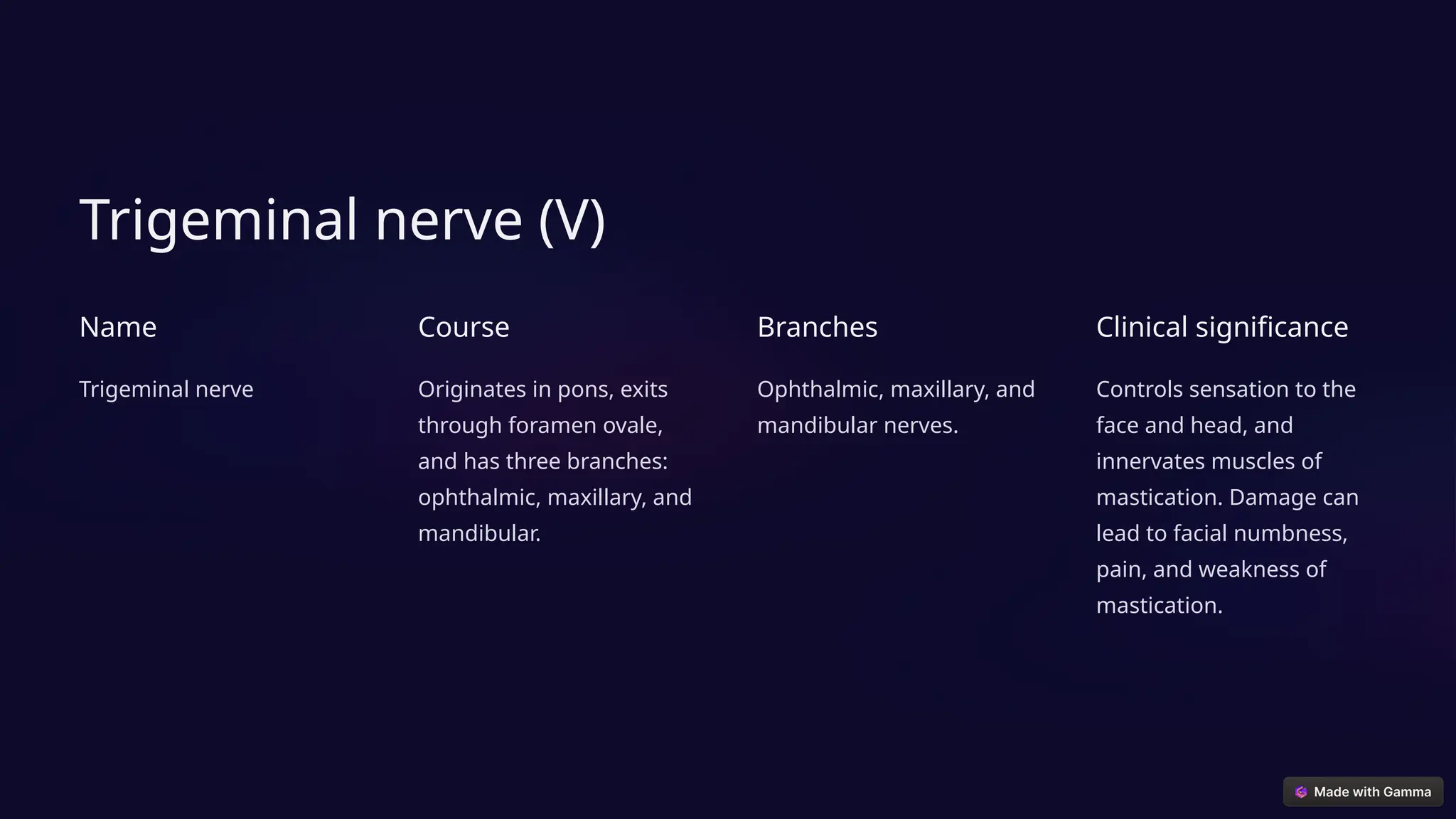 Anatomy-of-12-pairs-of cranialnerve.pptx