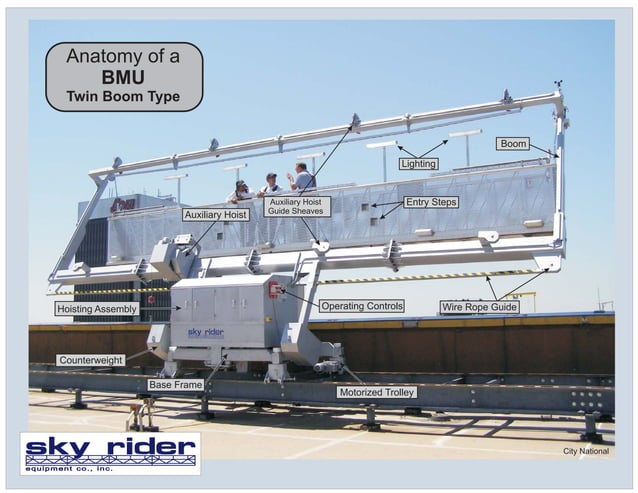 BMU (Building Maintenance Unit) | PDF | Track and Field | Sports