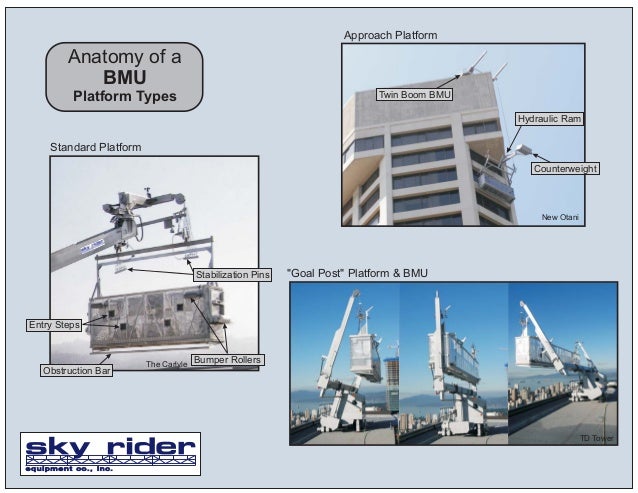 BMU (Building Maintenance Unit)