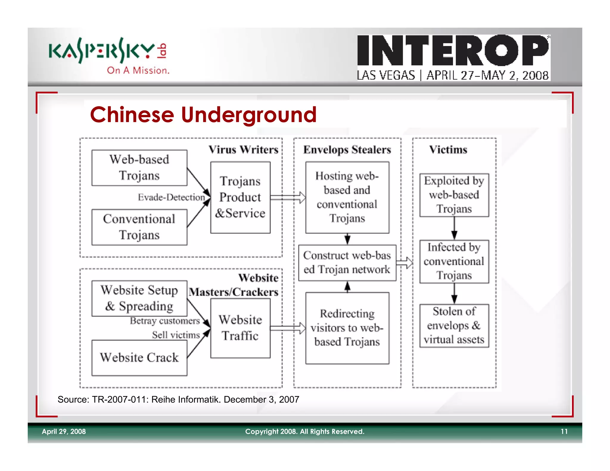 Anatomy of a Malware Attack: The New Malware Ecosystem | PPT