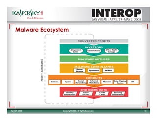 Anatomy of a Malware Attack: The New Malware Ecosystem | PPT