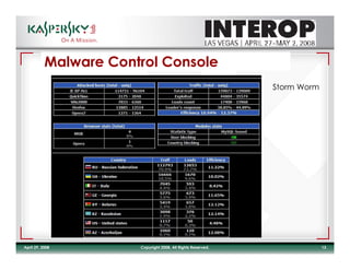 Anatomy of a Malware Attack: The New Malware Ecosystem | PPT