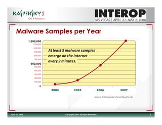 Anatomy of a Malware Attack: The New Malware Ecosystem | PPT