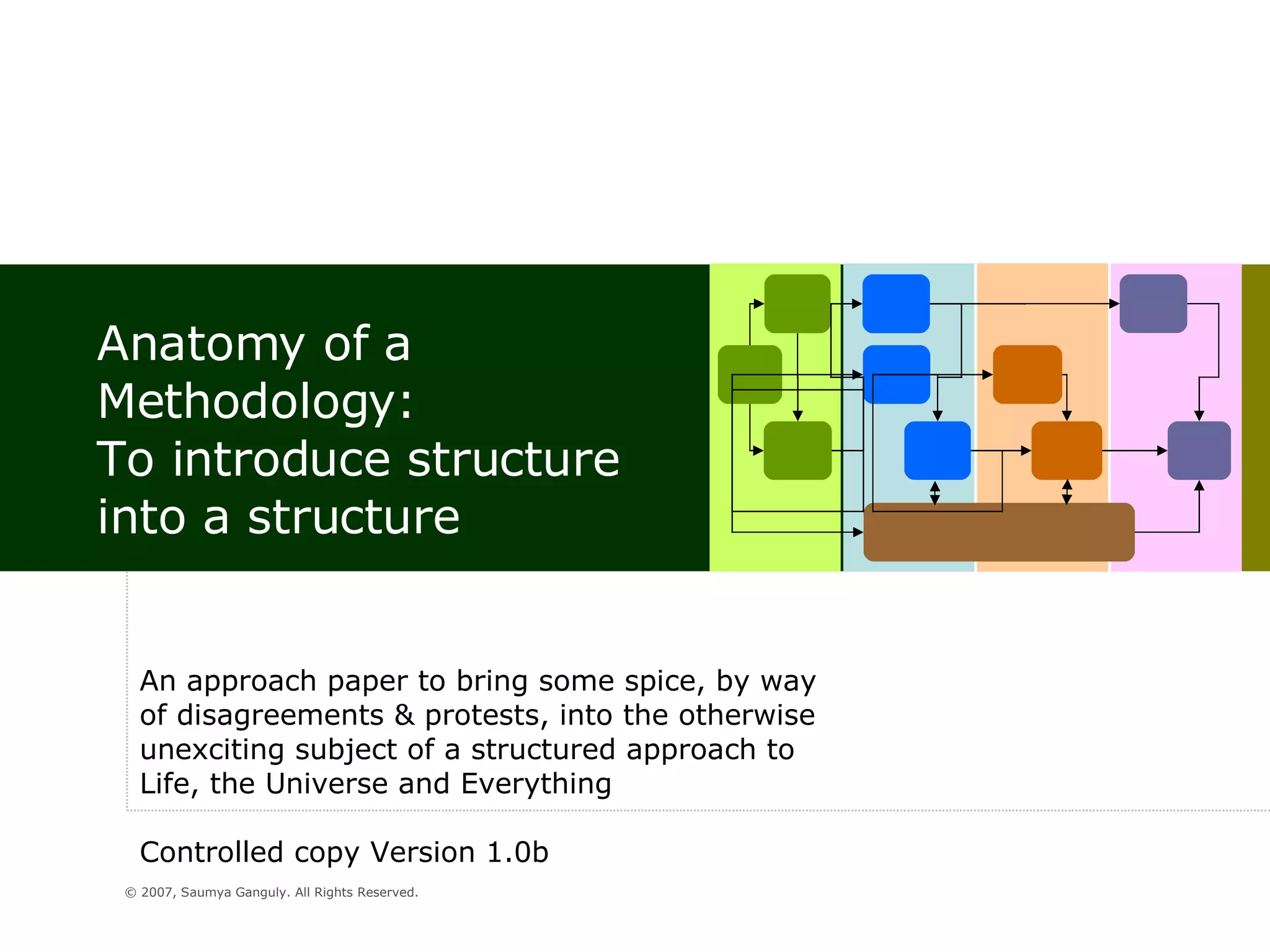 Anatomy of a methodology | PPT
