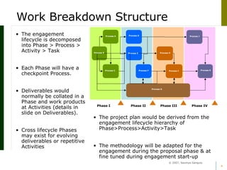 Anatomy of a methodology | PPT