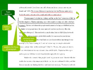 Anatomy Of A Reading Response | PPT