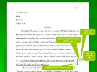 Anatomy Of A Reading Response | PPT