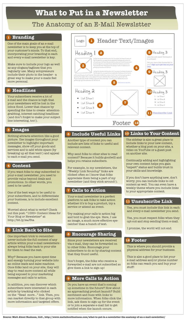 What to Put in a Newsletter - The Anatomy of an E-Mail Newsletter ...