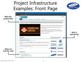 Anatomy of An Open Source Project: Key Factors to Success | PPTX ...