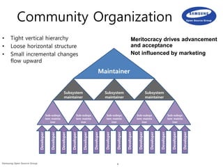 Anatomy of An Open Source Project: Key Factors to Success | PPTX ...