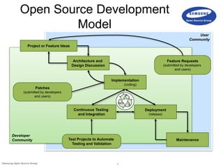 Anatomy of An Open Source Project: Key Factors to Success | PPTX ...