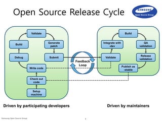Anatomy of An Open Source Project: Key Factors to Success | PPTX ...