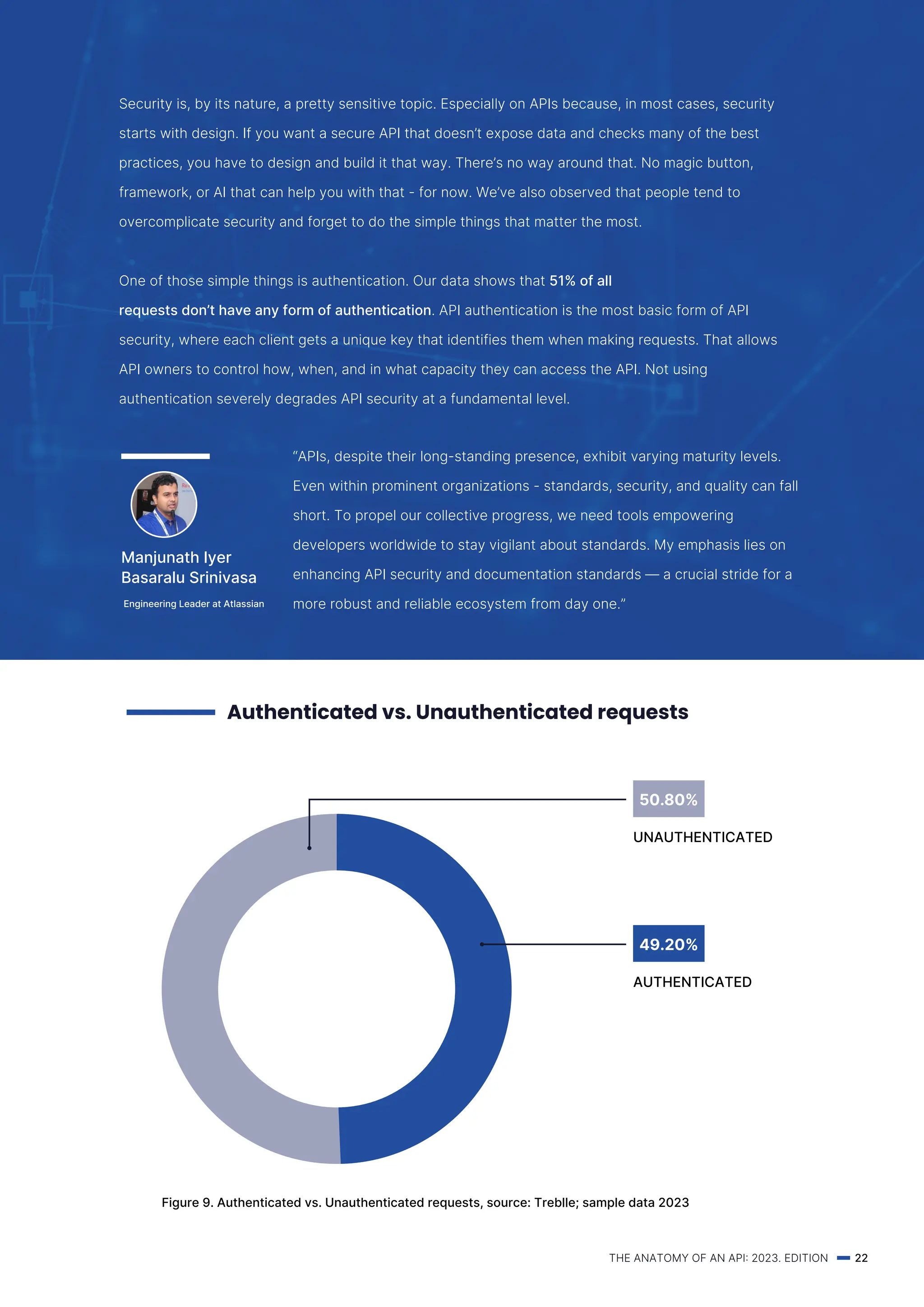 The Anatomy of an API: 2023 Edition | PDF