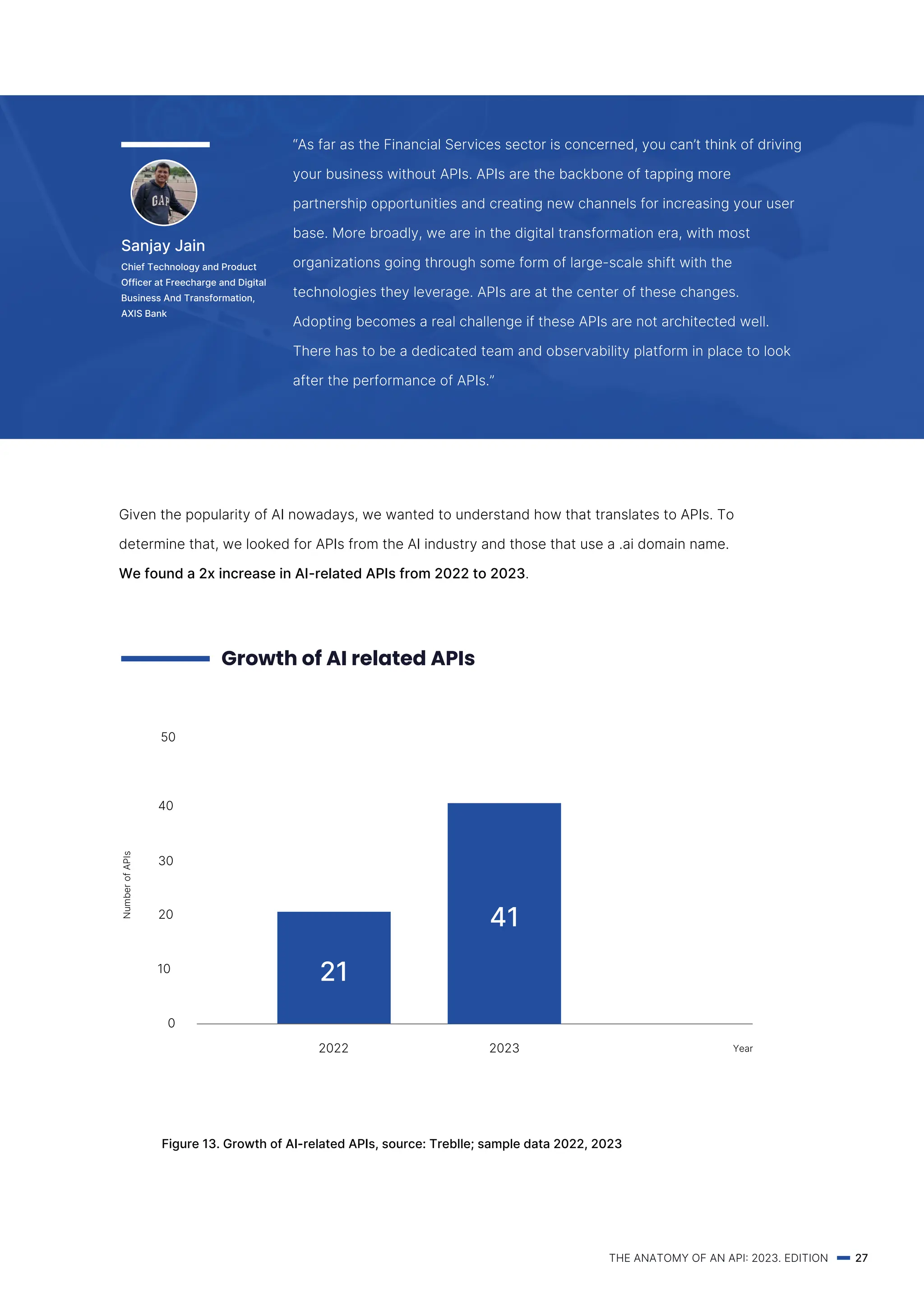 The Anatomy of an API: 2023 Edition | PDF