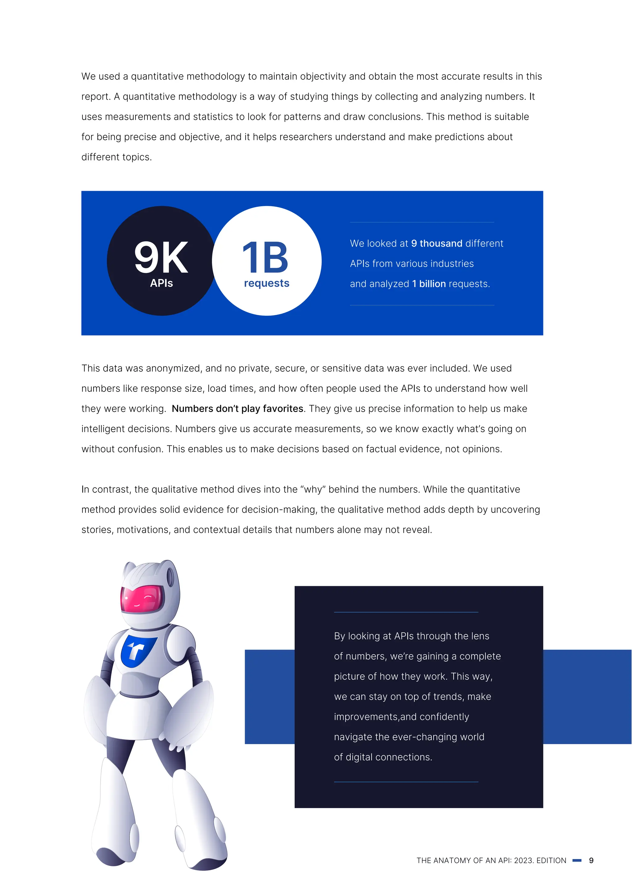 The Anatomy of an API: 2023 Edition | PDF