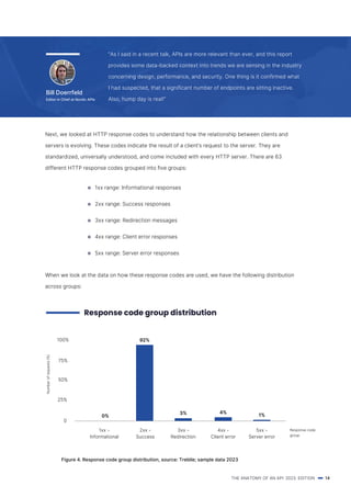 The Anatomy of an API: 2023 Edition | PDF