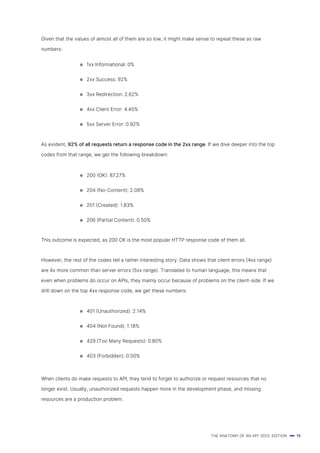 The Anatomy of an API: 2023 Edition | PDF