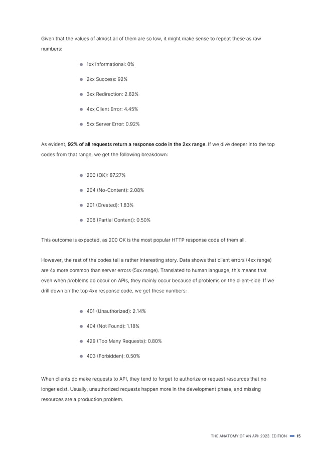 The Anatomy of an API: 2023 Edition | PDF