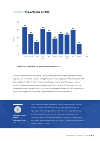 The Anatomy of an API: 2023 Edition | PDF