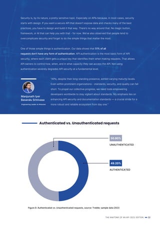 The Anatomy of an API: 2023 Edition | PDF