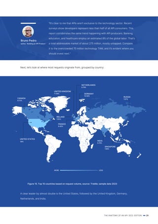 The Anatomy of an API: 2023 Edition | PDF