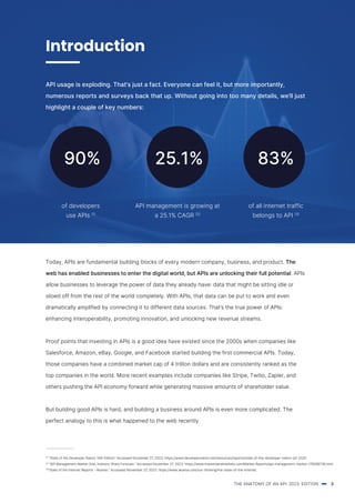 The Anatomy of an API: 2023 Edition | PDF