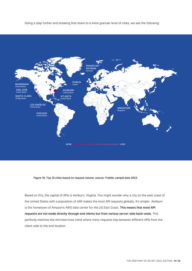 The Anatomy of an API: 2023 Edition | PDF