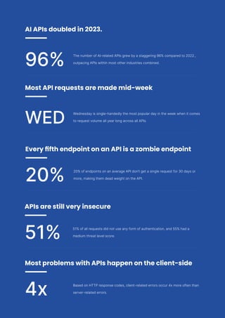 The Anatomy of an API: 2023 Edition | PDF