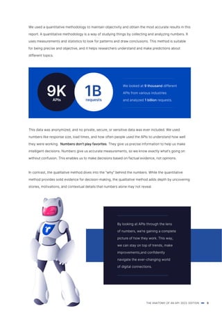 The Anatomy of an API: 2023 Edition | PDF