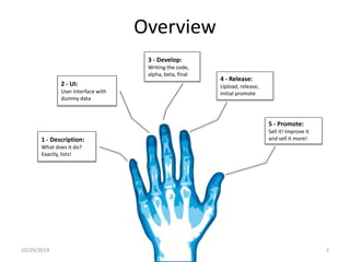 Anatomy of mobile App development | PPTX