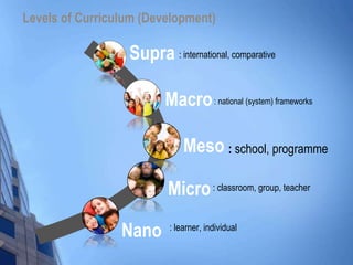 Anatomy of-curriculum-2 (1) | PPTX