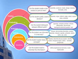 Anatomy of-curriculum-2 (1) | PPTX
