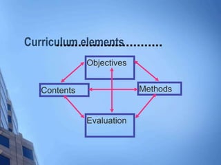Anatomy of-curriculum-2 (1) | PPTX