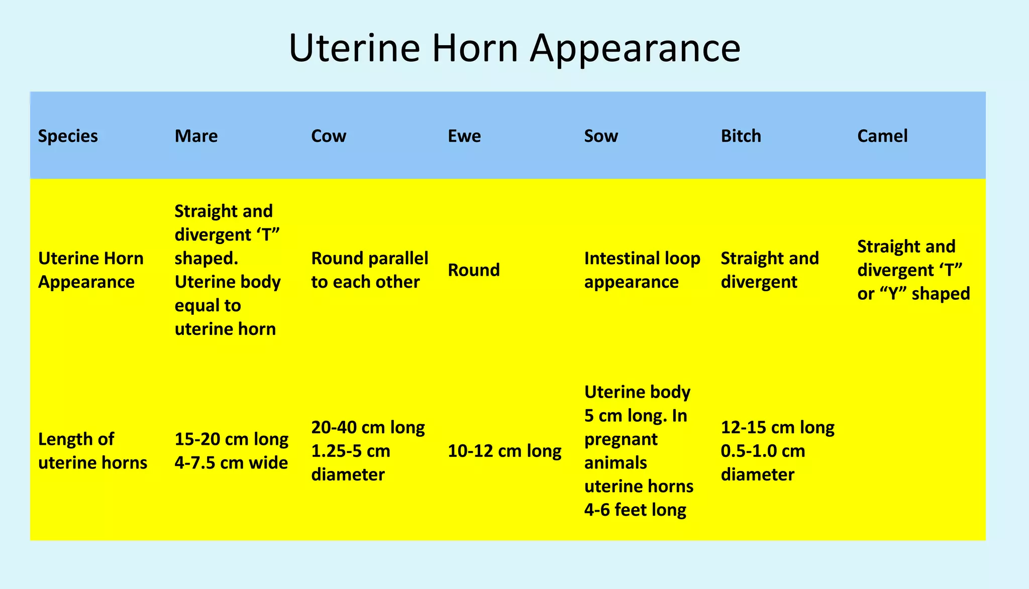ANATOMY-OF-FEMALE-REPRODUCTIVE-ORGANS-IN-DOMESTIC-ANIMALS-1.pdf