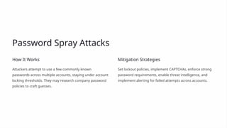 Anatomy of Modern Identity-Based Attacks | PPT